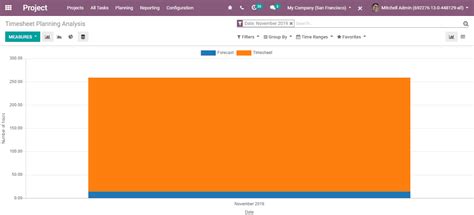 Enhance Your Project Management Using Odoo