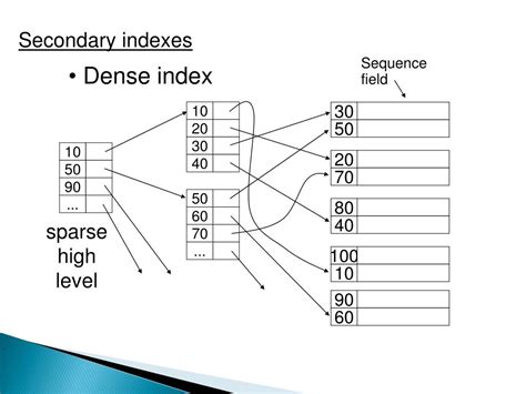 Ppt Index Structures 13 2 Secondary Index Powerpoint Presentation Id 6834618
