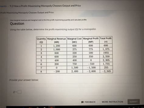 Solved 92 How A Profit Maximizing Monopoly Chooses Output