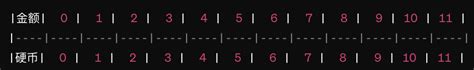 动态规划dynamic Programming详解 硬币找零问题【python】 阿里云开发者社区