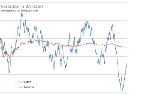 Research The Huge Variance In Normal Production
