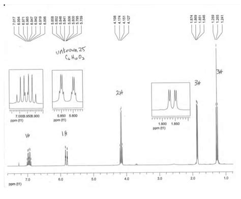 solved tabulate the analysis of the attached ir and nmr