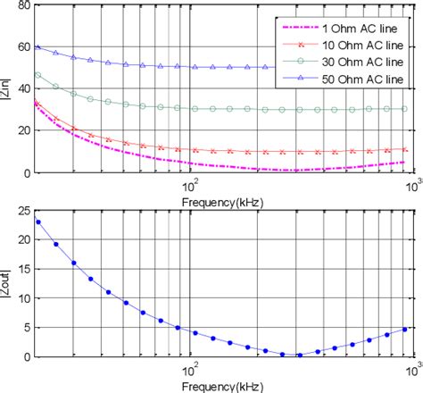 Figure From Design Of Coupling Interface For Narrowband Power Line Communication Channel