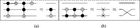 figure 1 from synthesis of reversible logic circuits semantic scholar