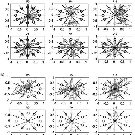 Raw Postural Control Pc Cursor Coordinate Traces By Single Subject