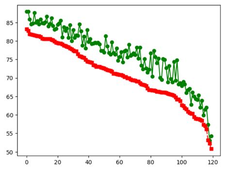 Day 91100 Day Data Science Today I Explored A Data Set Of Life By Gauruvv Jul 2024 Medium
