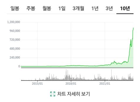 에코프로 같은 급등주 질문인데요 주식 에펨코리아