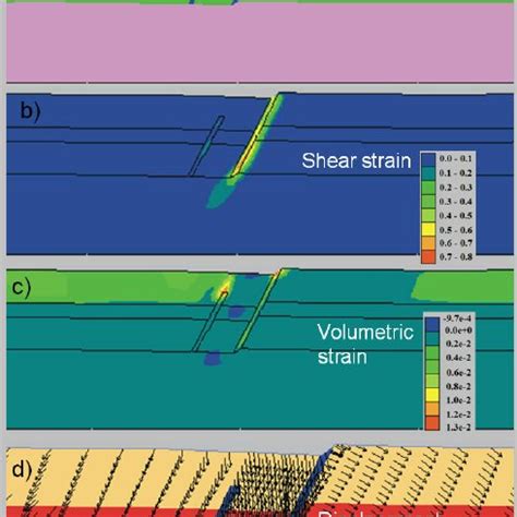 Deformation Patterns Of A Cross Cutting Fault Model See Fig B For Download Scientific