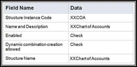 Oracle Applications Oracle Fusion General Ledger Setup Steps Training