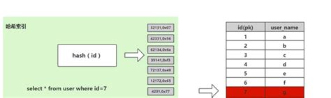 深入理解 mysql 索引底层原理 知乎