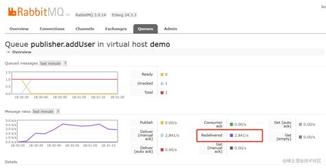Rabbitmq手动ack与死信队列为了保证消息从队列可靠的达到消费者，rabbitmq 提供了消息确认机制（messa 掘金