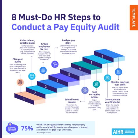 Pay Equity Audit How To Conduct One Plus Free Checklist Template Aihr
