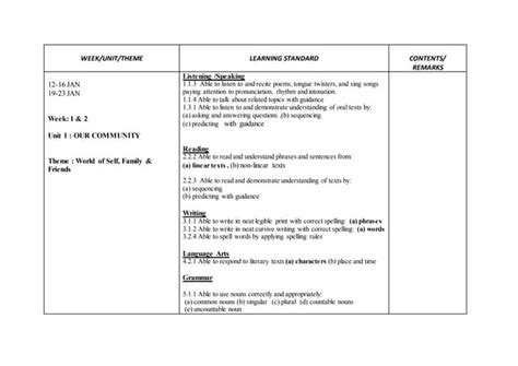 Rpt Bahasa Inggeris English Form 3 2024 Docx