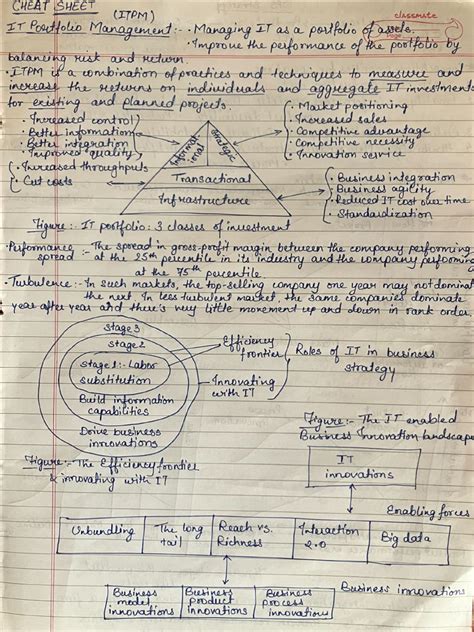 Cheat Sheet Technology Strategy Pdf