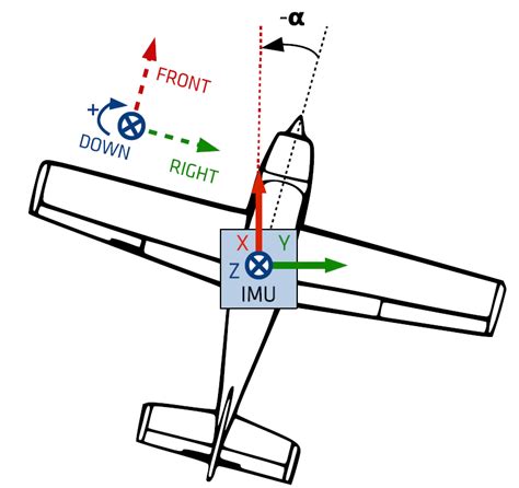 Accounting For Misalignment