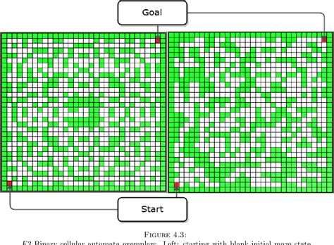 Figure 1 1 From Evolving Cellular Automata Rules For Maze Generation