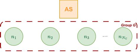 Centralized System Model Download Scientific Diagram Centralized System Model Download Scientific Diagram