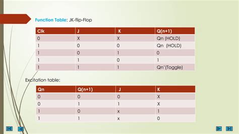 Sequential Circuit Digital Logic Design Pptx