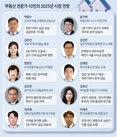 2025년 집값 상반기엔 눈치보다 하반기엔 상승 전환 가능성” 2025년 부동산 전망