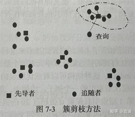 《信息检索导论》第七章 一个完整搜索系统中的评分计算——学习笔记及要点整理 知乎