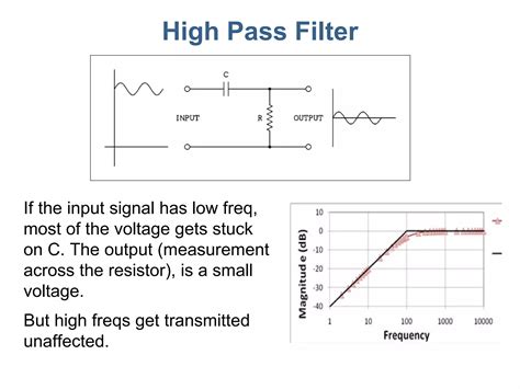 Lecture25 Ac Circuits PPT