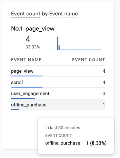 send events to ua ga4 via measurement protocol and fetch api