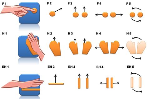 Set Of Physical Multi Touch Gestures Download Scientific Diagram