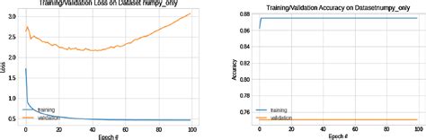 Figure 6 From A Deep Learning Model Using Data Augmentation For Detection Of Architectural