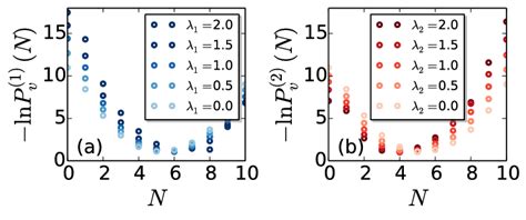 Fig S1 Density Fluctuations In The Presence Of The Attractive Fields