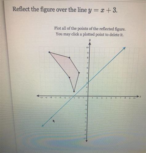 Solved Reflect The Figure Over The Line Y X 3 Plot All