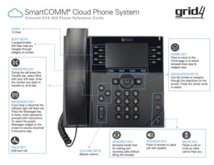Polycom VVX Phone Reference Guide Grid