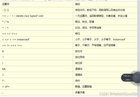 Javascript编程基础与对象理解 Csdn博客