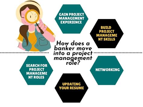 How To Become A Bank Manager In Project Management A Quick Overview Cloudkeypm