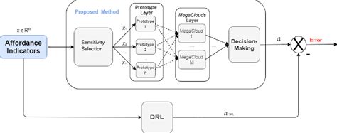 Figure 1 From Explaining Deep Learning Models Through Rule Based