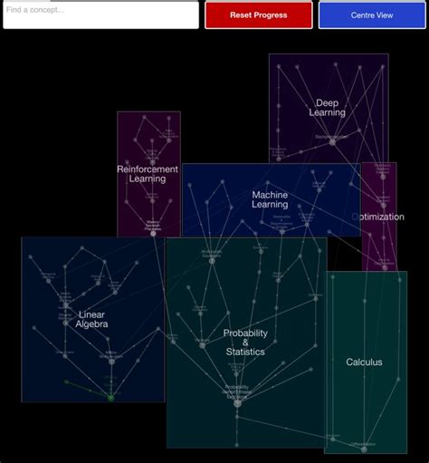 Isaac Faber Phd On Linkedin Machinelearning Opensource 27 Comments