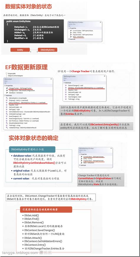 EF Core DbSet与DbContext数据更新奥秘 小林野夫 博客园 EF Core DbSet与DbContext数据更新奥秘 小林野夫 博客园