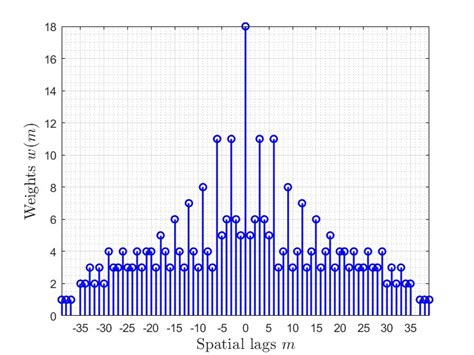 Github Profashishtwo Fold Robustness Check A Two Fold Redundant