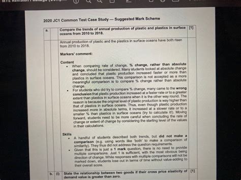 H2 Econs Materials Read Description Hobbies And Toys Books And Magazines Assessment Books On