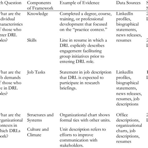 Data Sources And Examples Of Evidence Download Scientific Diagram