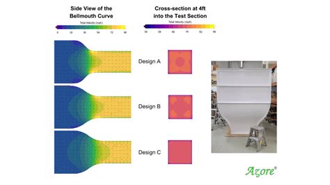 Cfd Modeling Meets Wind Tunnel Design And The Rest Is History Azore Cfd Simulation Software