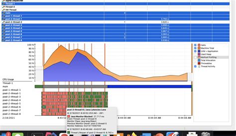 java concurrency logging to sql db threads not running parallel stack overflow