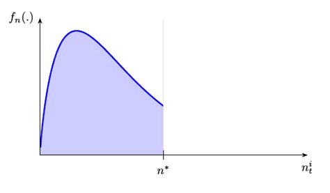 Pgfplots Plotting A Distribution With Tikz Package TeX LaTeX Stack Exchange