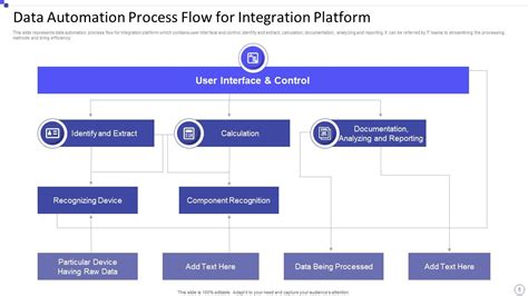 Automation Integration Process Powerpoint Ppt Template Bundles Ppt Sample