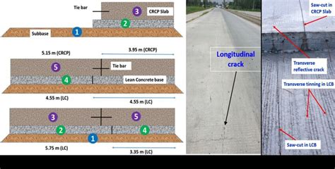 A Crcp Construction Sequences B Longitudinal Crack Right C