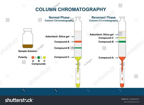 Chromatography Column