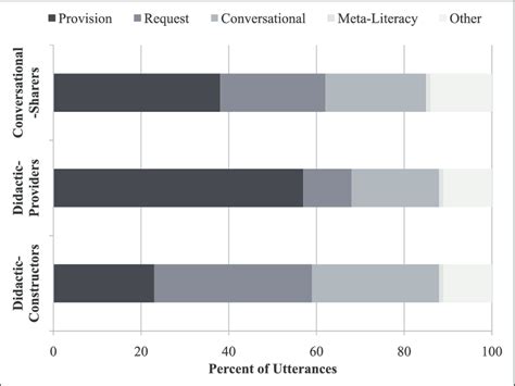 Differences In Pragmatic Function Of Information Across The Three Differences In Pragmatic Function Of Information Across The Three