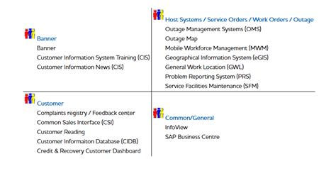 Acumatica Postal Code Validation And Match Stack Overflow