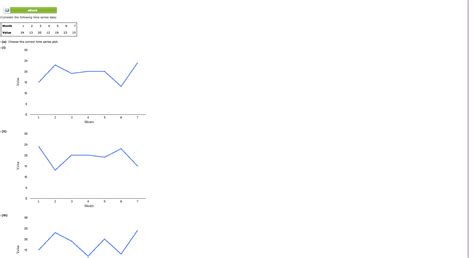 Solved A Choose The Correct Time Series Plotwhat Type Of