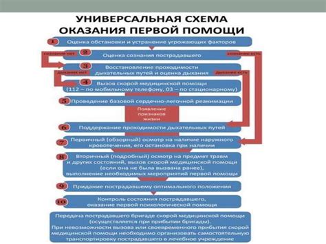 Элементы первой помощи при ЧС на транспорте презентация онлайн