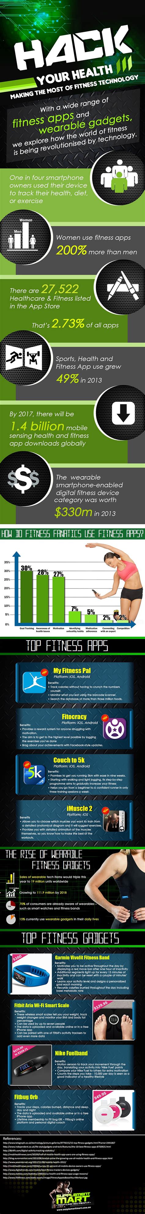 Hack Your Health Using Fitness Technology Betanews